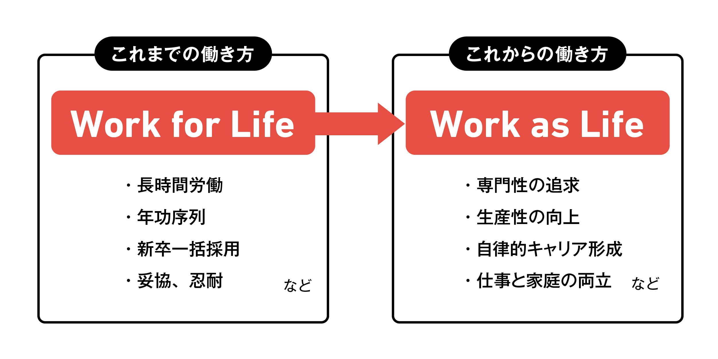 これからの社会で求められる人材を育成するには